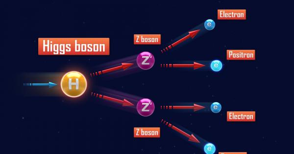 Видео: Механизмът на Хигс бозона, обяснен чрез ясна анимация | Обекти